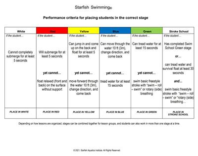 Waterbury, VT Recreation: Summer Swim Lessons Session Two Monday/Wednesday